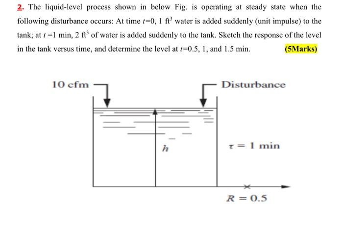 Solved 2. The liquid-level process shown in below Fig. is | Chegg.com