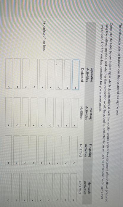 Solved The following is a list of transactions that occurred | Chegg.com