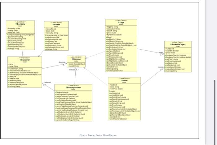Solved Phase 1: Requirement Specification Your task is to | Chegg.com