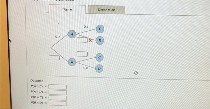Solved Figure Description Outcome | Chegg.com