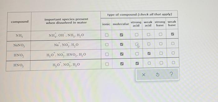 Solved type of compound (check all that apply) compound | Chegg.com