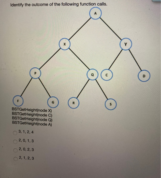 Solved Identify the outcome of the following function calls. | Chegg.com