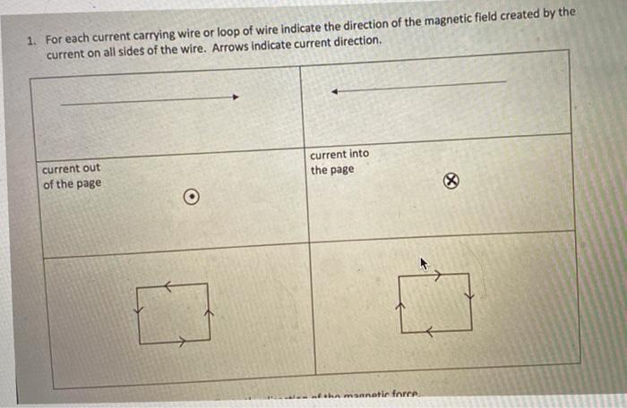 Solved for each current carrying wire or loop of wire | Chegg.com