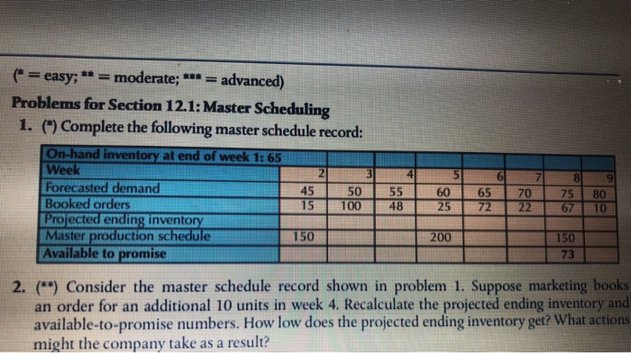 Solved (* = easy; ** = moderate; ***= advanced) Problems for | Chegg.com