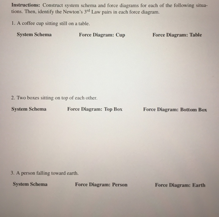 System Schema And Force Diagrams Force Diagrams By Physics_t