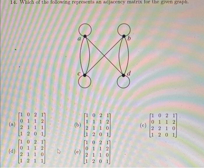 Solved 14. Which of the following represents an adjacency | Chegg.com