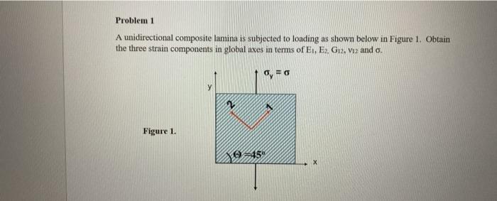Solved Problem 1 A unidirectional composite lamina is | Chegg.com