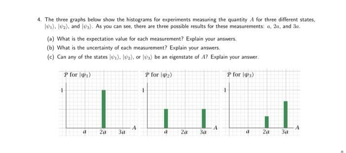 Solved 4. The three graphs below show the histograms for | Chegg.com