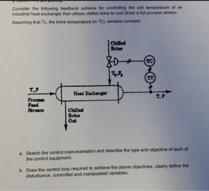 Solved Consider the following feedback scheme for | Chegg.com