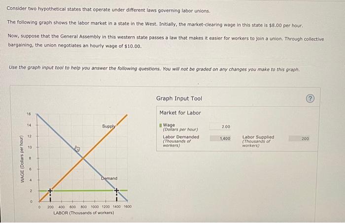 Solved Consider two hypothetical states that operate under | Chegg.com