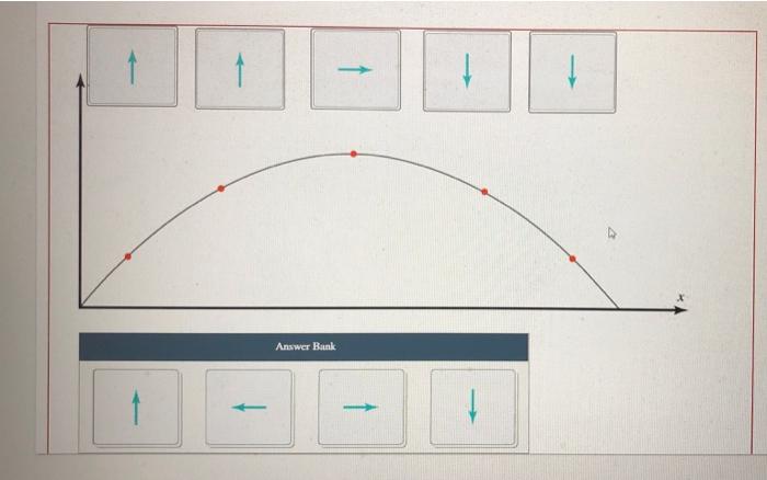 Solved An object undergoes projectile motion as shown from | Chegg.com