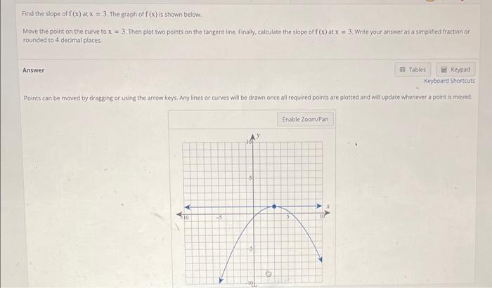 Solved Find the slope of f(x) at x=3. The graph of f(x) is | Chegg.com