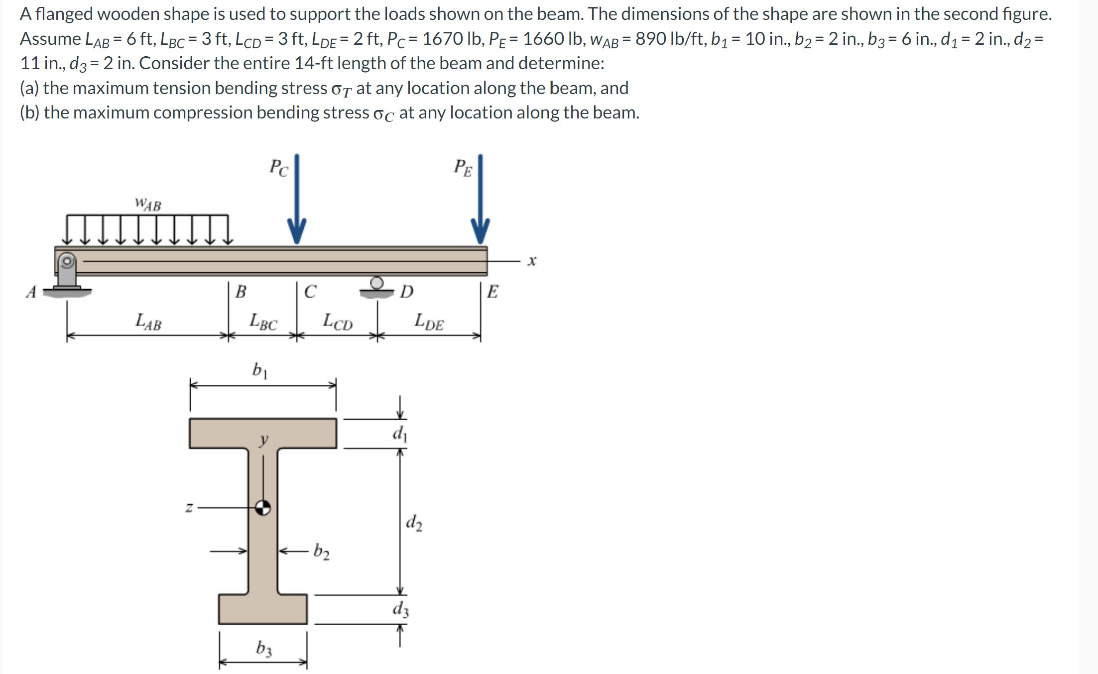 Solved A flanged wooden shape is used to support the loads | Chegg.com