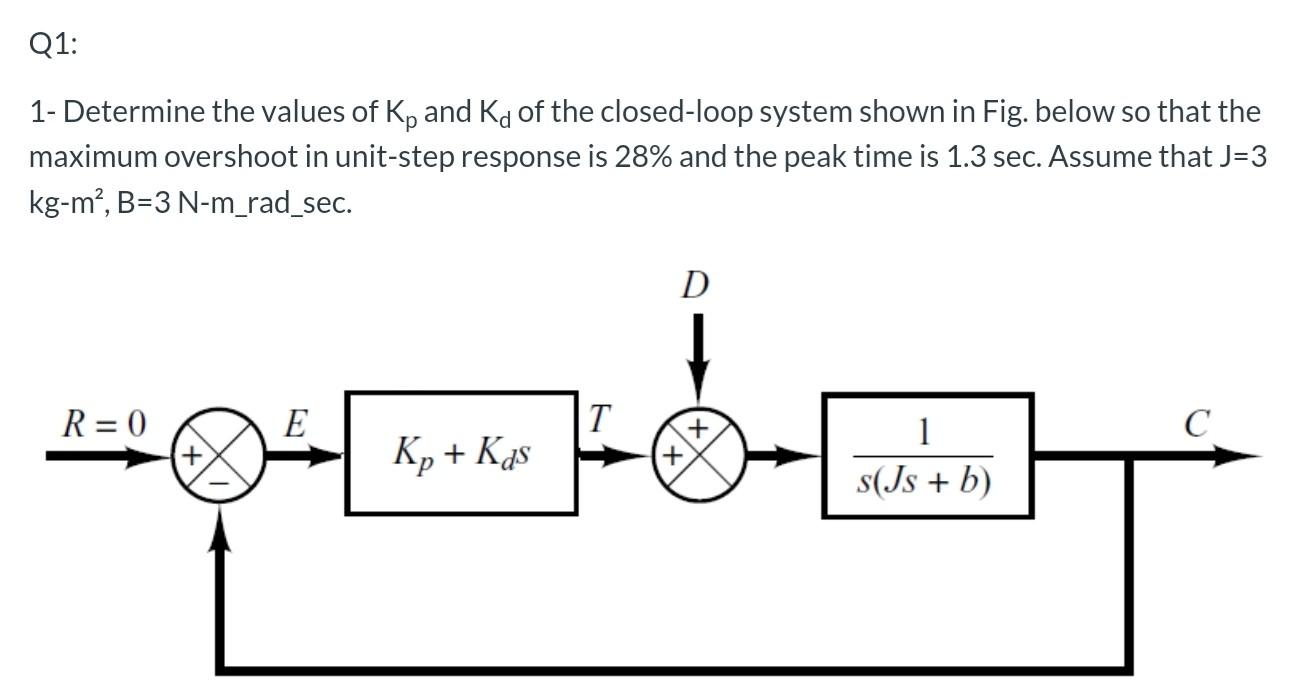 Solved Q1: 1- Determine the values of Kp and Kd of the | Chegg.com
