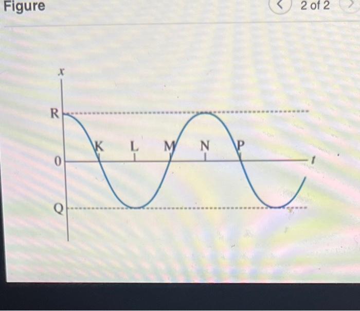 Solved An oscillating object takes 0.10 s to complete one | Chegg.com