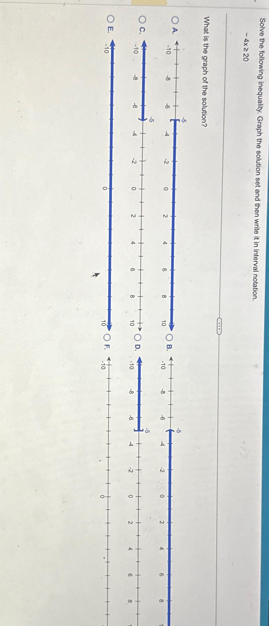 Solved Solve the following inequality. Graph the solution | Chegg.com