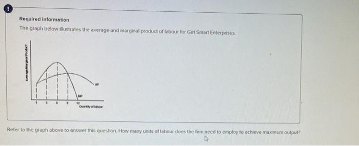 Solved Swed Required information Below are some financial | Chegg.com