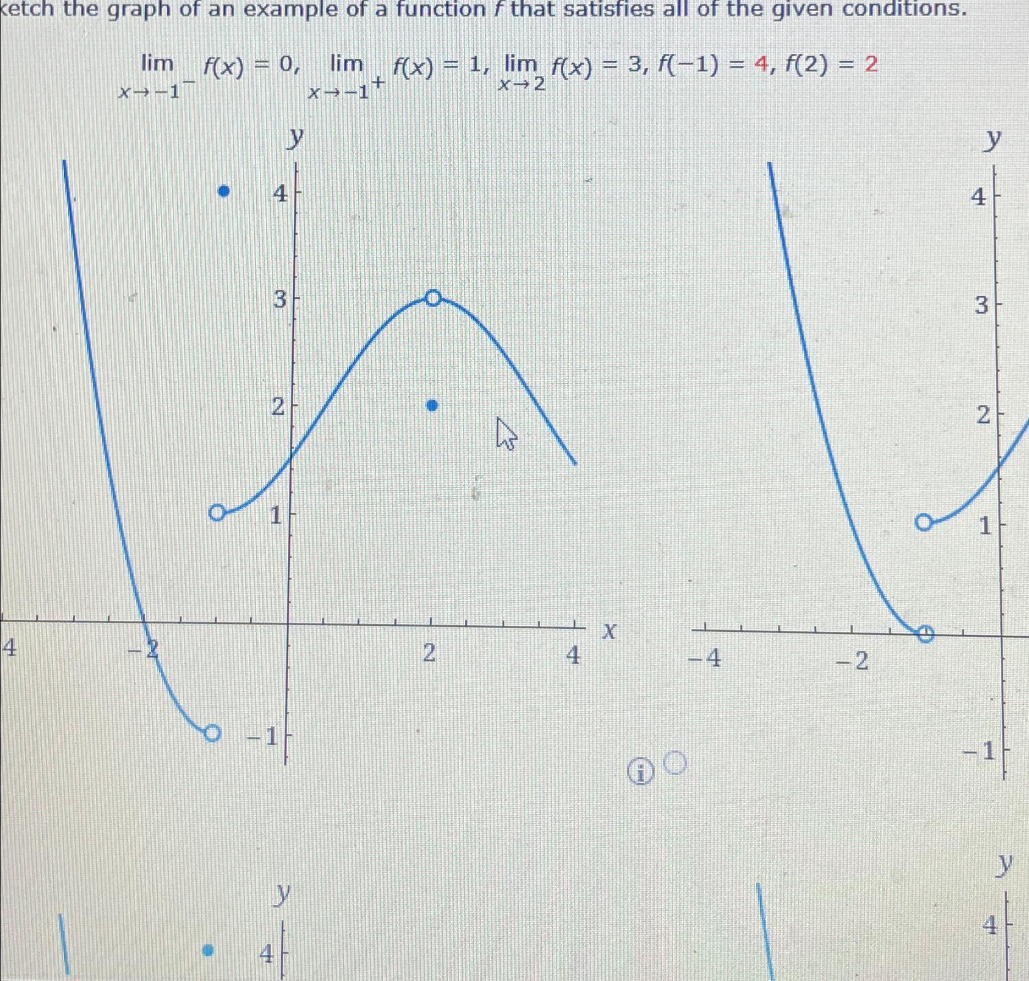 Solved ketch the graph of an example of a function f ﻿that | Chegg.com