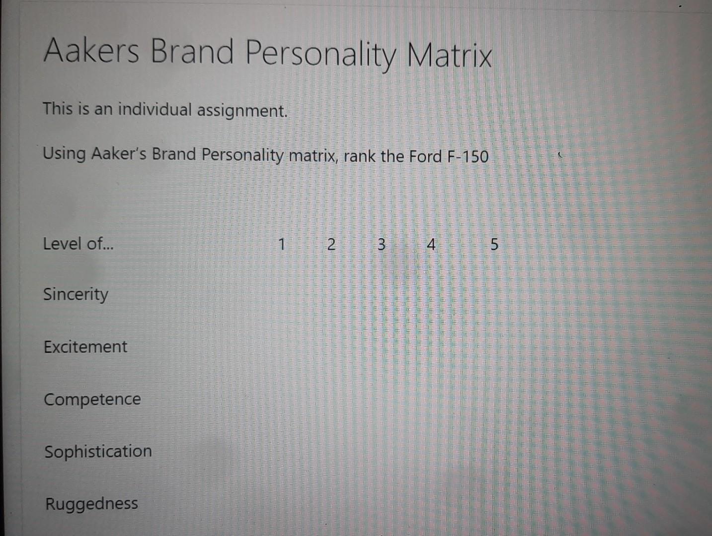 Aakers Brand Personality Matrix This is an individual | Chegg.com