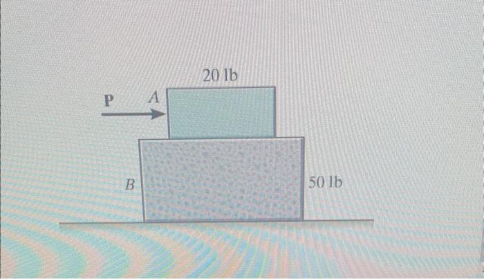 Solved Block B rests upon a smooth surface. If the | Chegg.com