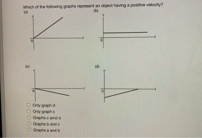 Solved Which of the following graphs represent an object | Chegg.com
