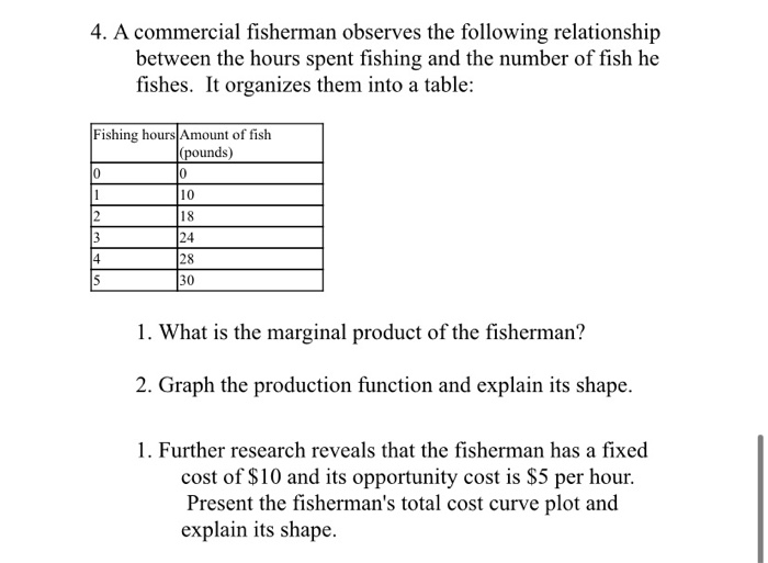 Solved 4. A commercial fisherman observes the following | Chegg.com