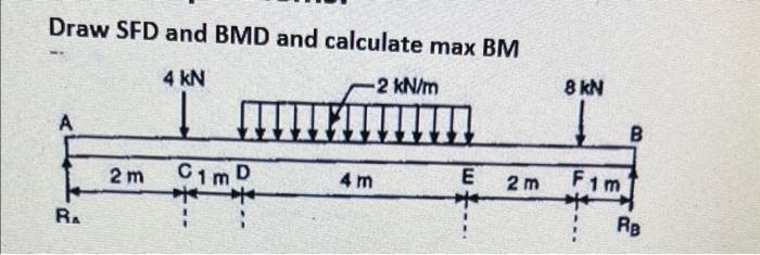 Solved Draw SFD and BMD and calculate max BM | Chegg.com