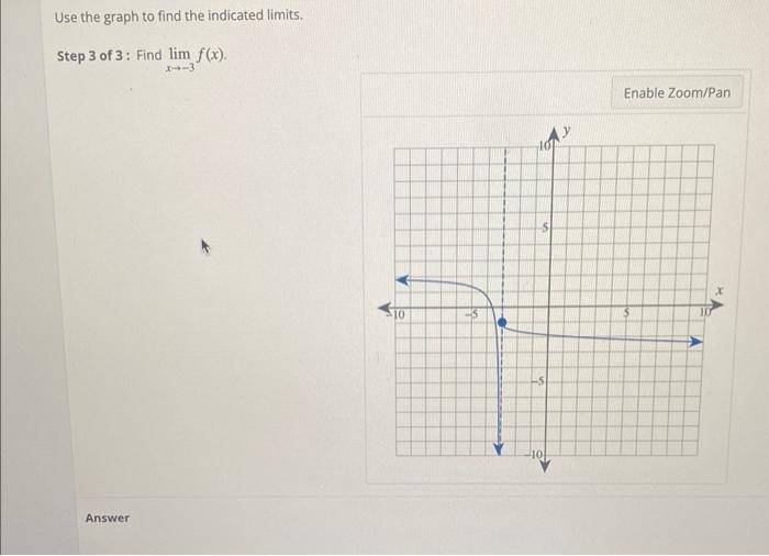 Solved Use the graph to find the indicated limits. Step 3 of | Chegg.com