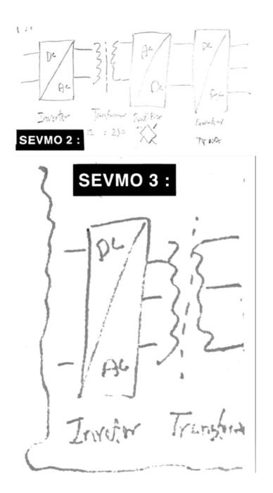 Solved Three diagrams are needed for every SEVMO to complete | Chegg.com