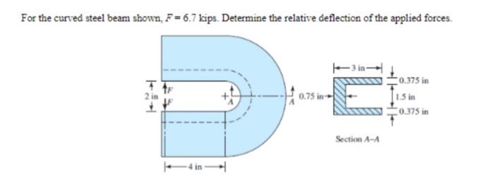 Solved For the curved steel beam shown, F=6.7kips. Determine | Chegg.com