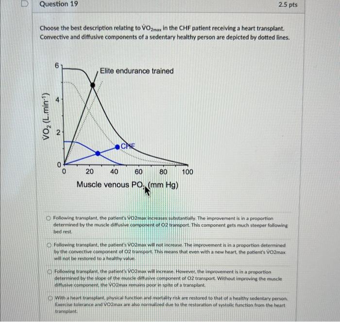 Solved Choose the best description relating to VO2max in the | Chegg.com