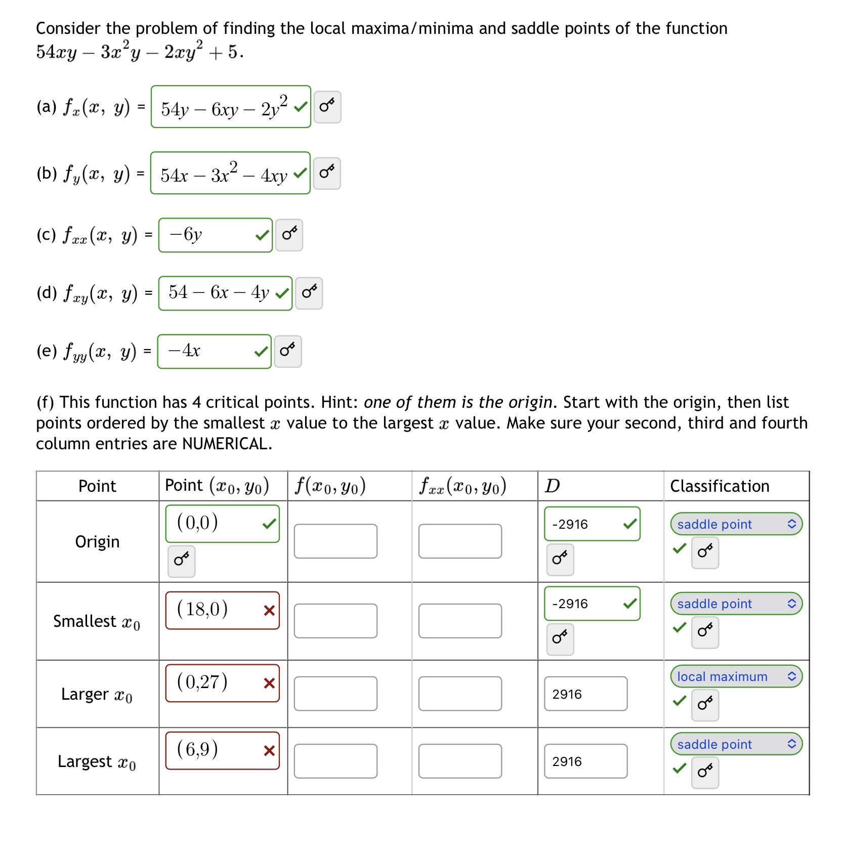 Solved Consider the problem of finding the local | Chegg.com