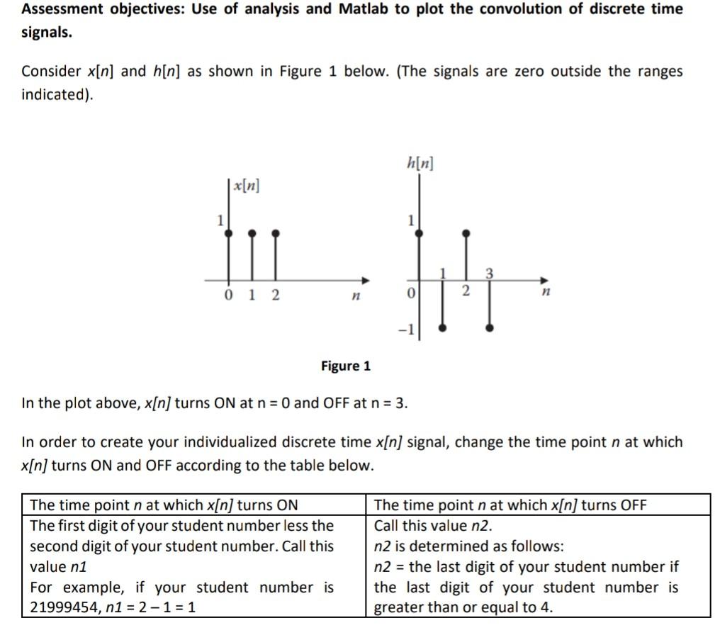 Assessment objectives: Use of analysis and Matlab to | Chegg.com