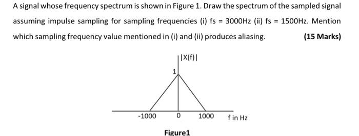 Solved A signal whose frequency spectrum is shown in Figure | Chegg.com