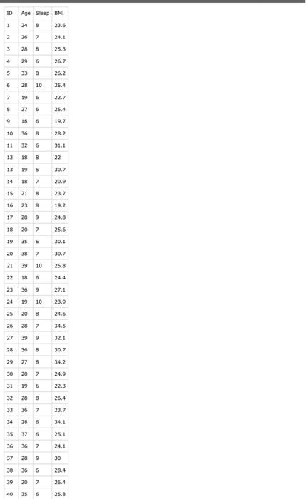 Part B: Reporting with R The dataset Assignment 3.csv | Chegg.com