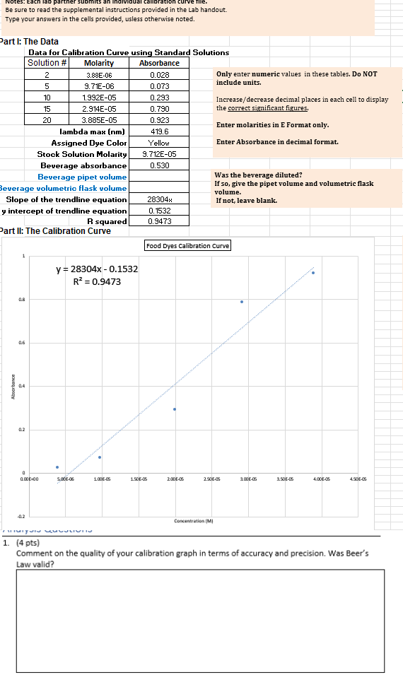 Solved I need help answering this based on graph | Chegg.com