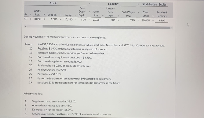 Solved Assets Stockholde + Accts. Rec + 3,060 + Cash 11/1 | Chegg.com