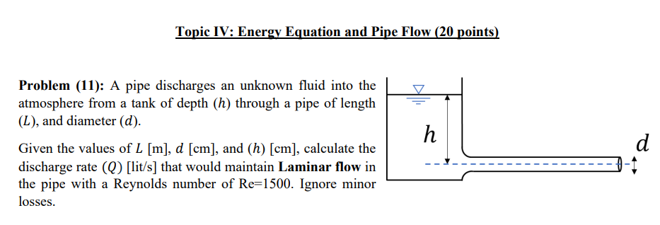 Solved Topic IV: Energy Equation and Pipe Flow ( 20 | Chegg.com