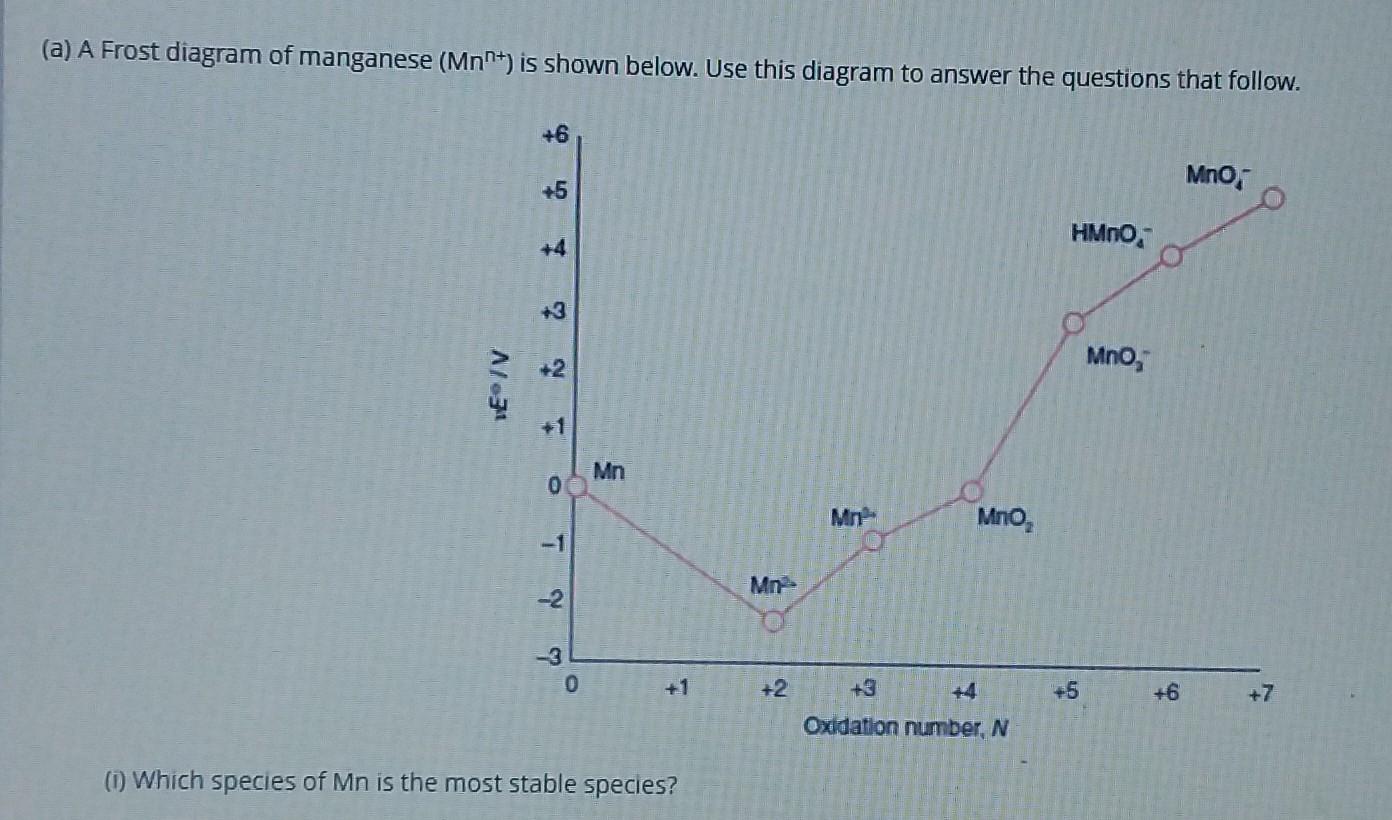 Solved (a) In the diagram below of the CsCl unit cell, the | Chegg.com