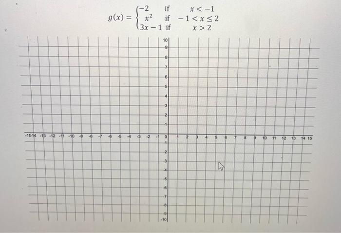 Solved On the axes below (or any graph paper), graph the | Chegg.com