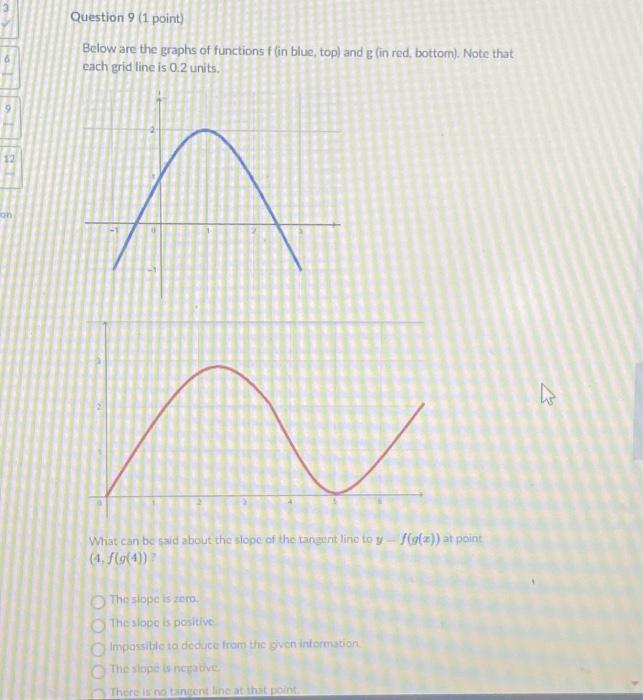 Solved Below are the graphs of functions f (in blue, top) | Chegg.com
