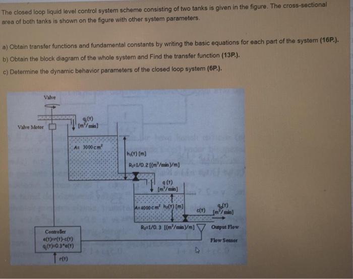 Solved The closed loop liquid level control system scheme | Chegg.com