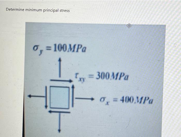 Solved Determine minimum principal stress o=100MPa 가 8 Txy | Chegg.com