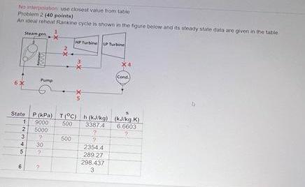 Solved No interpolabon use closest value from table Problem | Chegg.com