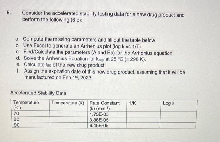 Solved 5. Consider the accelerated stability testing data | Chegg.com