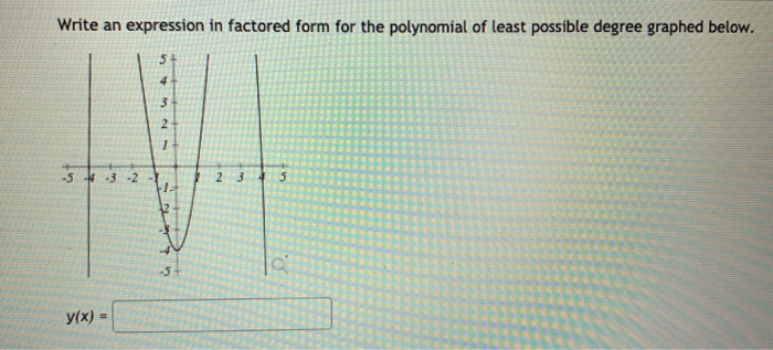 Solved Write an expression in factored form for the | Chegg.com