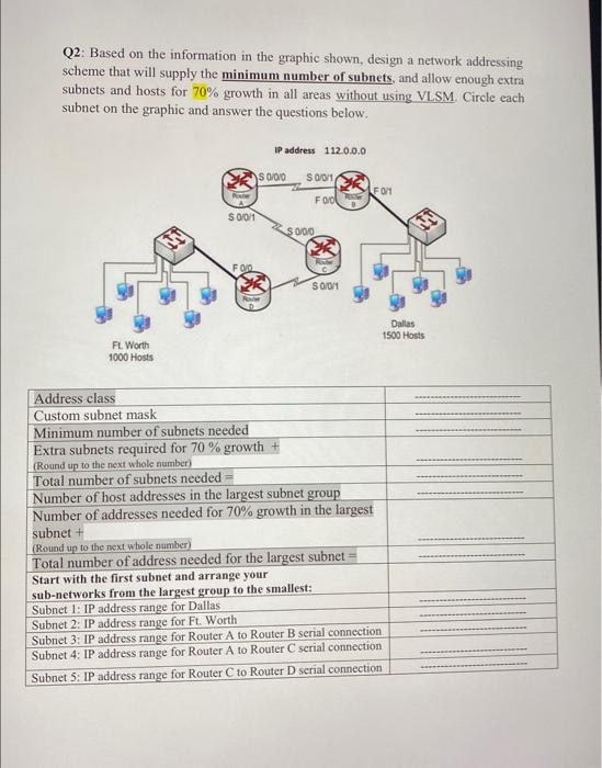 Solved Q2: Based on the information in the graphic shown, | Chegg.com