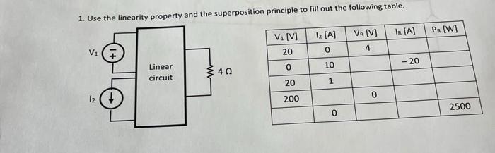 Solved 1. Use the linearity property and the superposition | Chegg.com