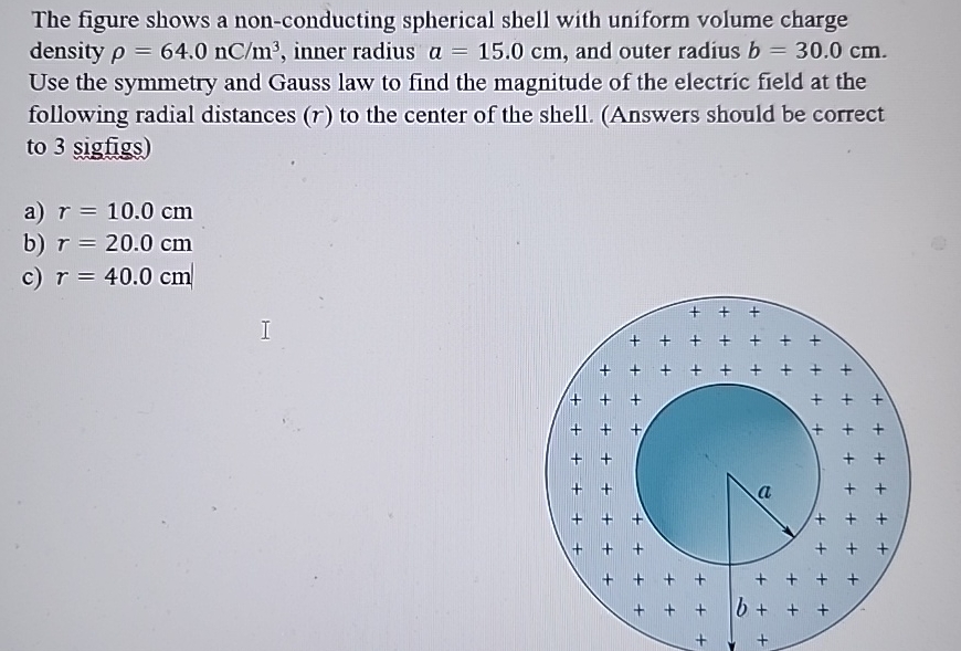 Solved The figure shows a non-conducting spherical shell | Chegg.com