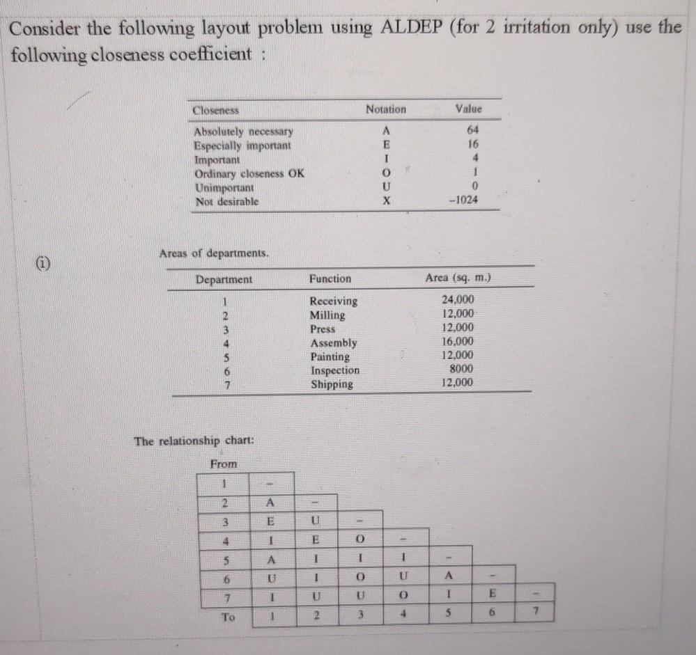 Consider the following layout problem using ALDEP | Chegg.com